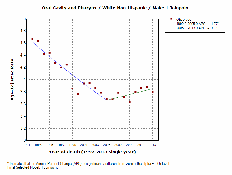 Jump and CR Model Figure 2 Revised — Joinpoint Help System